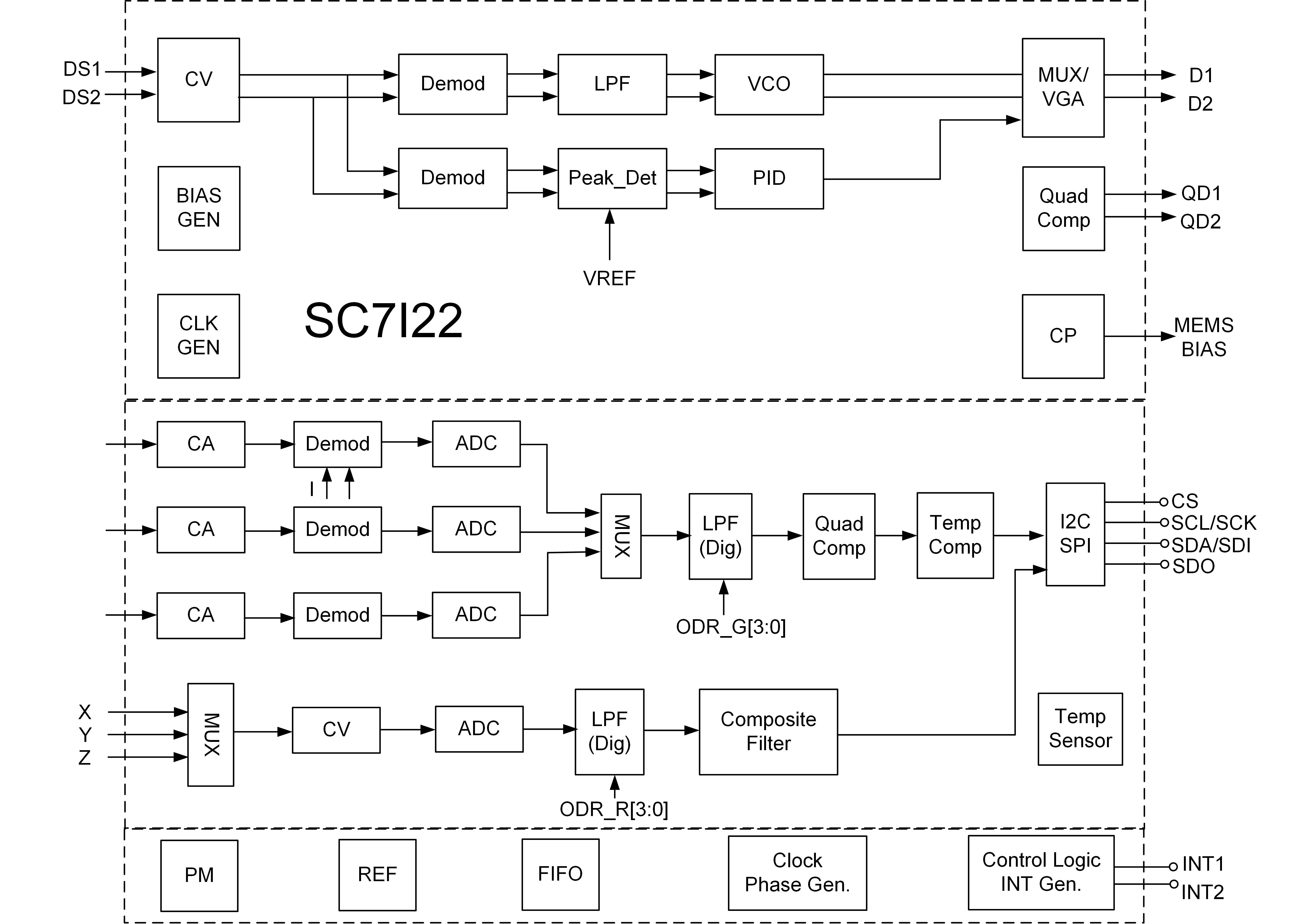 SC7I22-士兰微电子中文官网